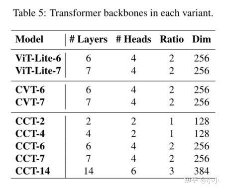 Transformer（二十）CCT - 知乎