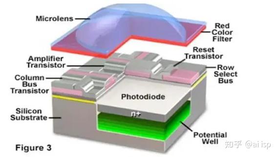 AI ISP之传统ISP pipeline主要算法 - 知乎