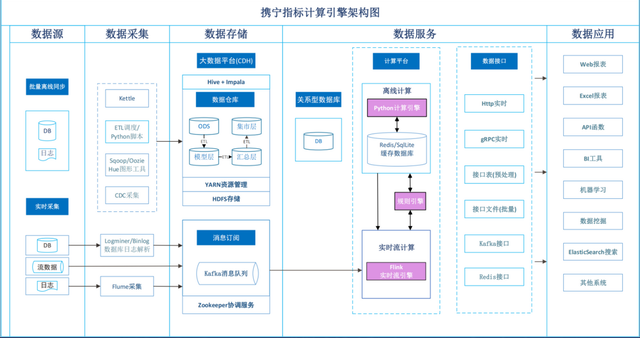 SpreadJS应用案例：助力金融资管指标中心完成数据使用最后一公里 - 知乎