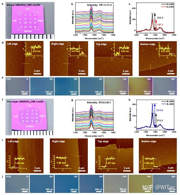 Nature：晶圆级单晶多层hBN的外延生长 - 知乎