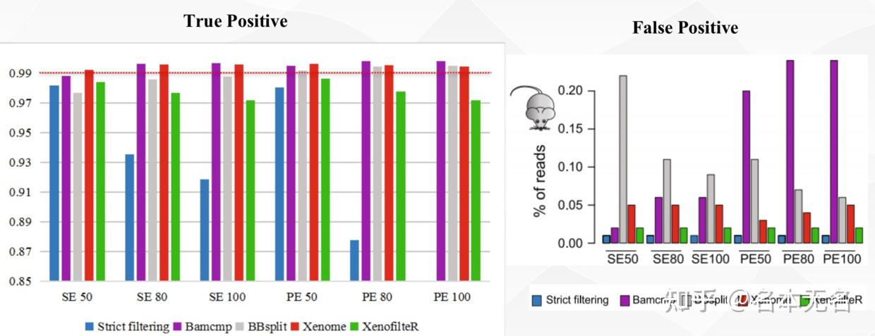 PDX 模型介绍 - 知乎