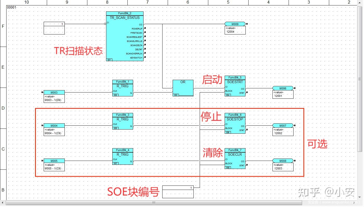 Triconex SIS工业安全控制系统常见问题分析 - 知乎