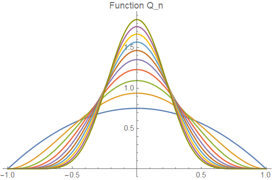 对Stone-Weierstrass定理的简单讨论 - 知乎
