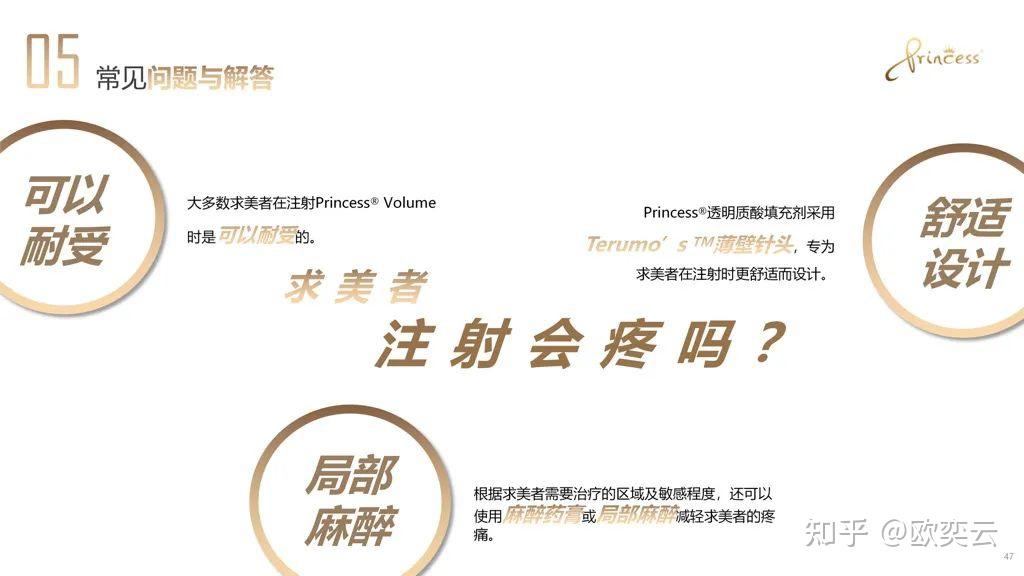 Princess奥地利公主玻尿酸产品基本信息，成分功效解析，使用注射操作手法及注意事项 知乎