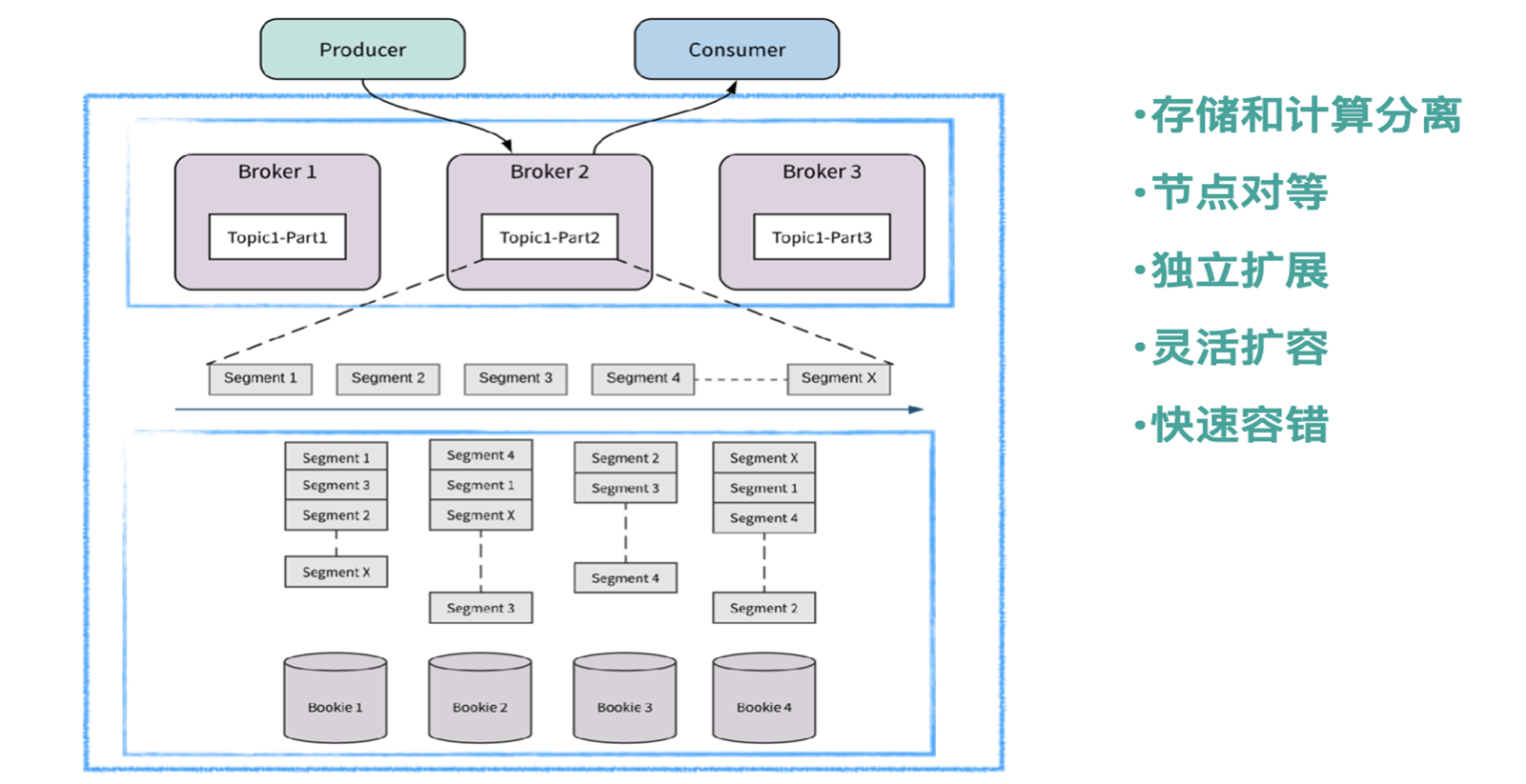 Apache Pulsar - 知乎