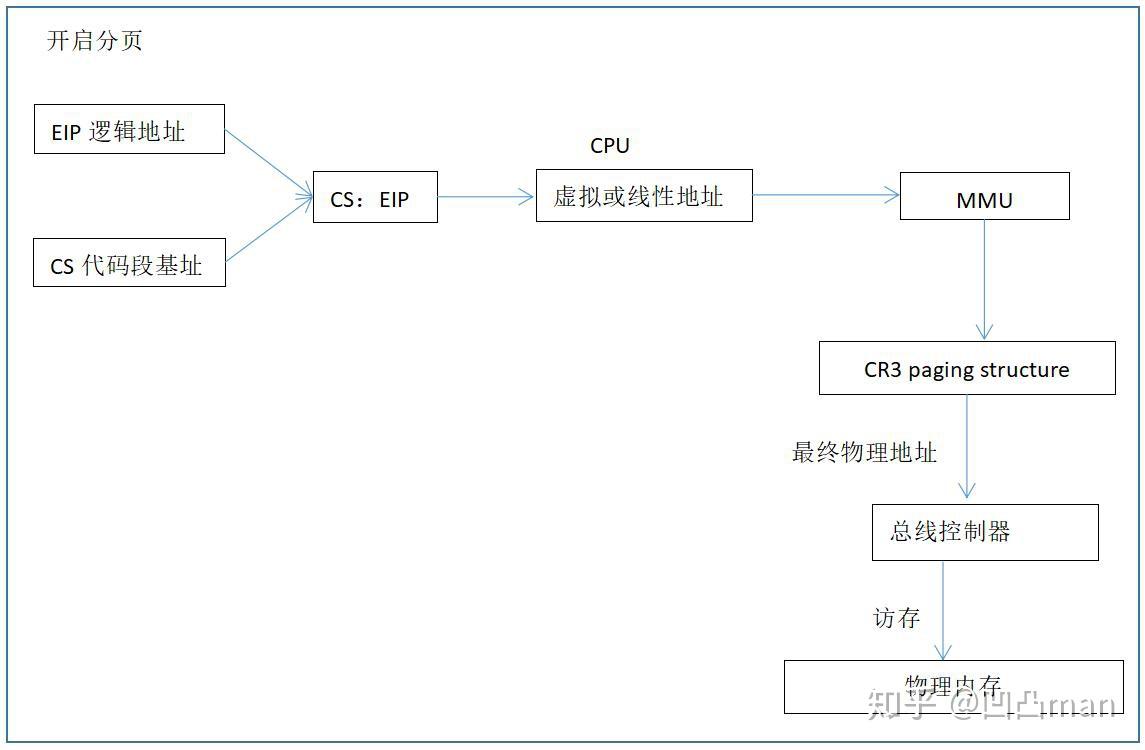 Linux KASLR机制详解 - 知乎