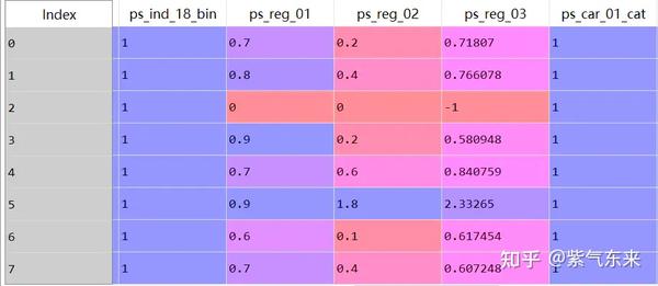 推荐系统（六）：基于深度学习的推荐模型 - 知乎