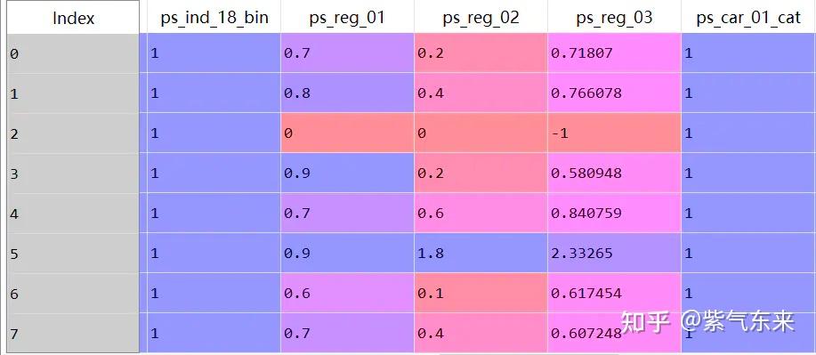 推荐系统（六）：基于深度学习的推荐模型 - 知乎