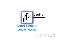 使用Matlab产生白噪声的简单方法 - 知乎