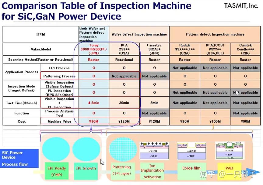 Toray TASMIT Inspectra-PL Series for SiC - 知乎