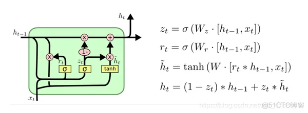 Iterative Geometry Encoding Volume for Stereo Matching 论文解读 - 知乎