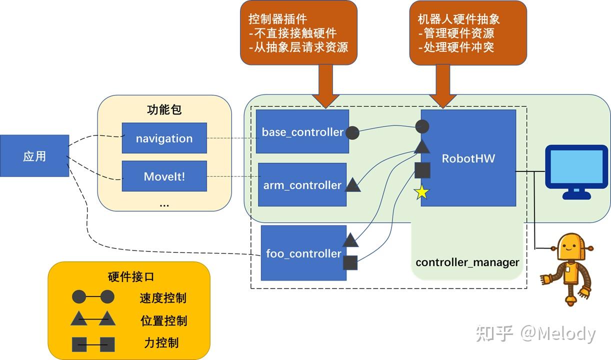 ROS进阶（二）：移动机器人项目实战 - 知乎