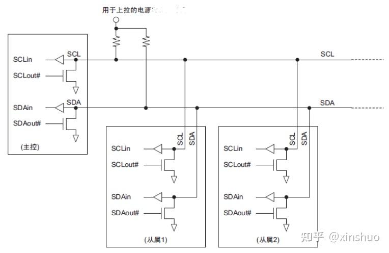 HC32F460 系列的集成电路总线 I2C - 知乎