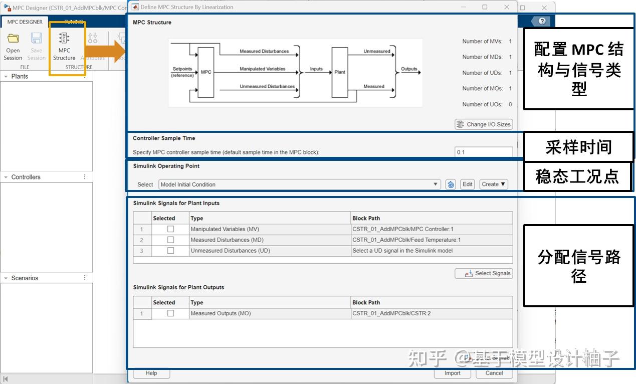 Simulink MPC - 3 线性 MPC 控制器设计 - 知乎