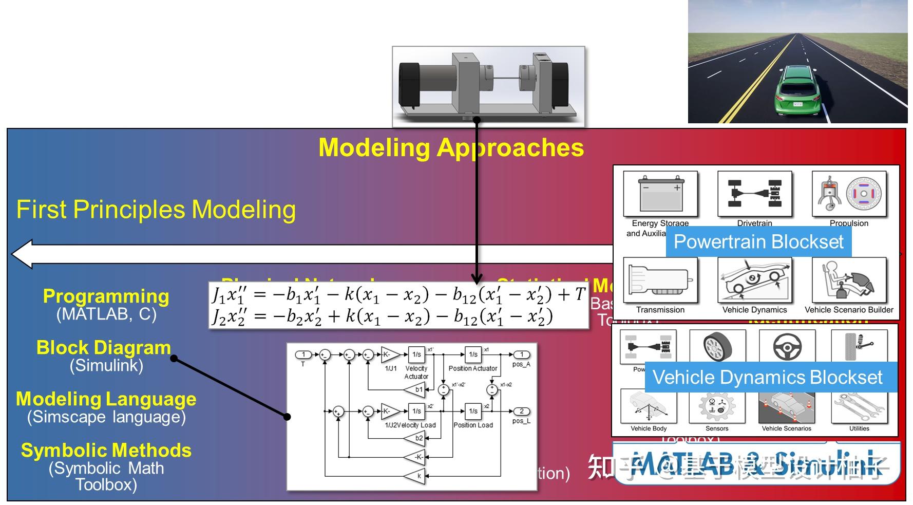 从0开始 Simscape Driveline 动力总成建模与仿真 1 - 知乎