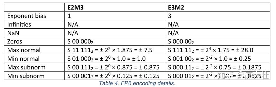 OCP Microscaling Formats (MX) 介绍 - 知乎