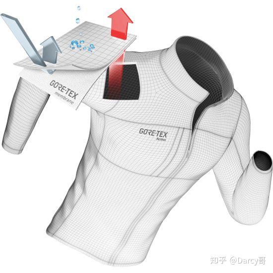 GORE-TEX防水面料，你能分得清吗？带你深入了解GORE-TEX产品技术 - 知乎