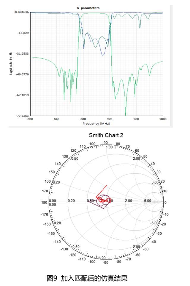 基于Ansys SIwave 阻抗匹配分析 - 知乎