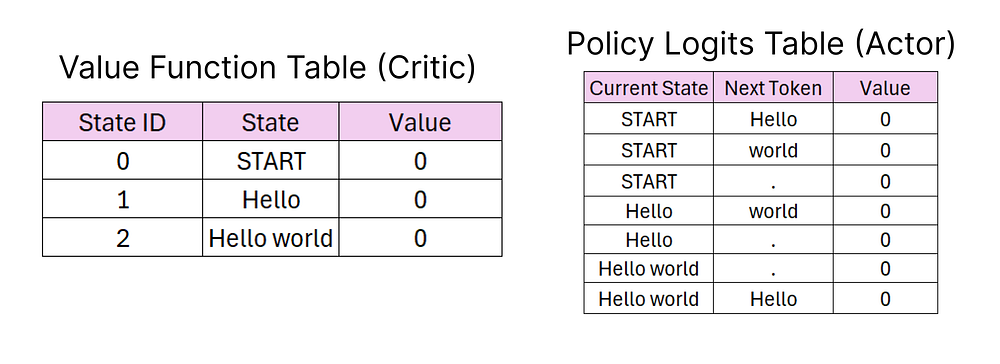 Q-Learning、DPO、PPO等主流RL算法手工推导与逐步数学示例 - 知乎