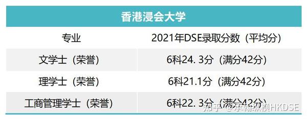 往年HKDSE放榜回顾，看看哪些专业最容易进八大？ - 知乎