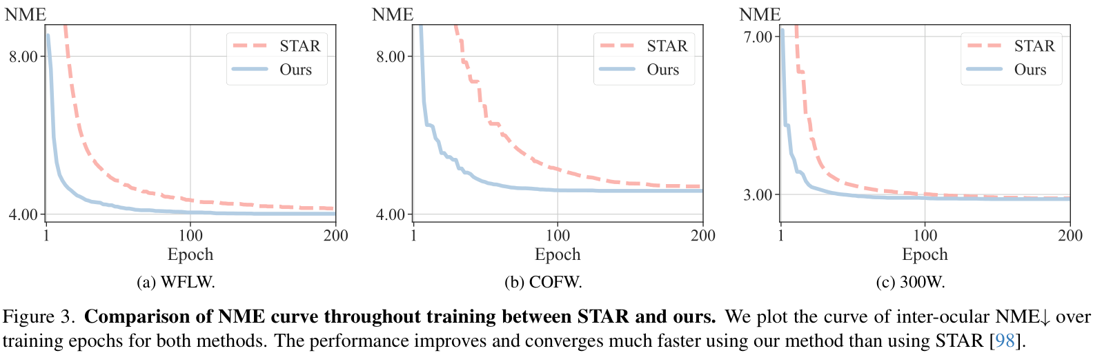 面部关键点检测可以不用 Soft-argmax 了？普渡大学新方法实现SOTA，训练速度还快2.2倍！ - 知乎