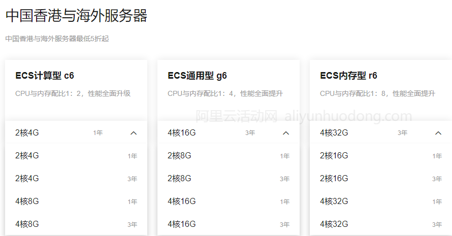 阿里云香港云服务器多少钱一年？优惠价格是多少？ - 知乎