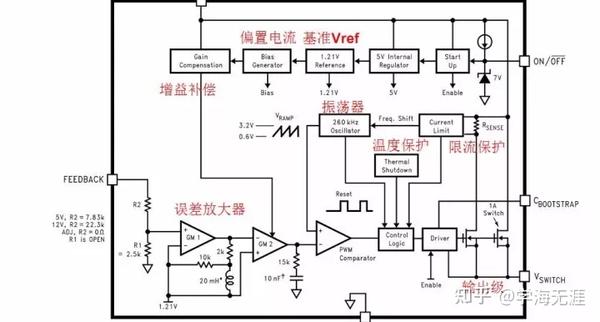 电源工程师必看，开关电源芯片内部电路解析！ - 知乎