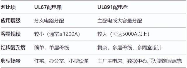 美标UL67低压配电箱应用场景解析 - 知乎
