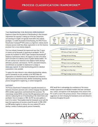 三分钟了解咨询方法论另一利器-IBM EPF企业过程框架 - 知乎
