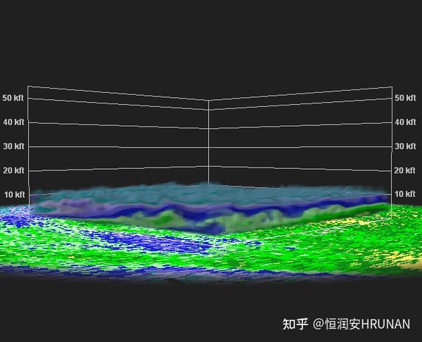 面雨量雷达监测系统建设方案 - 知乎