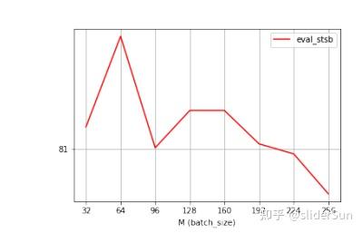 ESimCSE：无监督句子嵌入对比学习的增强样本构建方法 - 知乎
