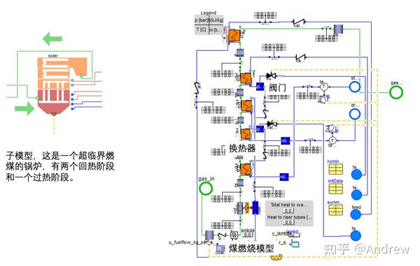Dymola模型库介绍5——ThermalPowerLibrary火力发电系统仿真介绍 - 知乎