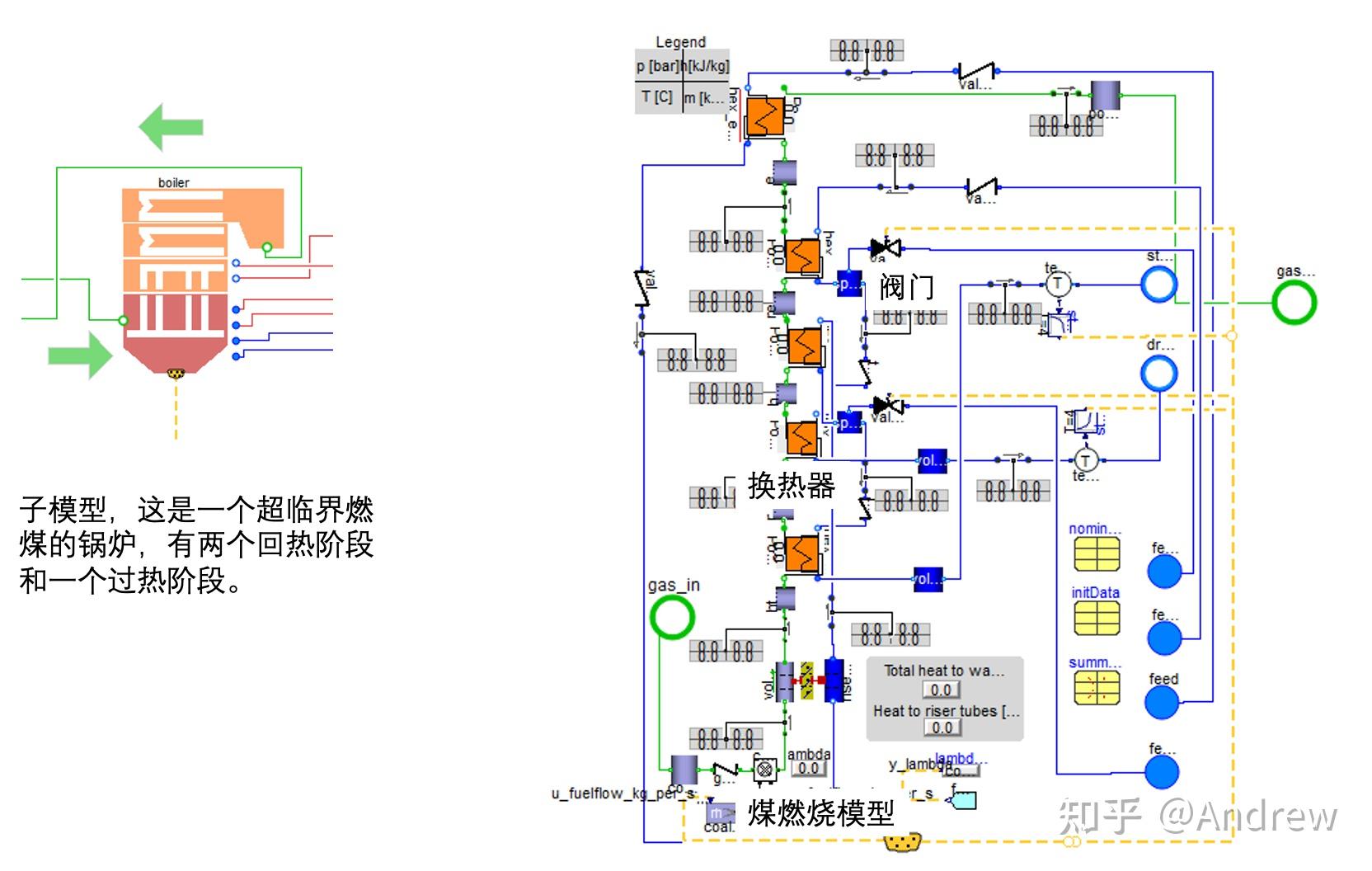 Dymola模型库介绍5——ThermalPowerLibrary火力发电系统仿真介绍 - 知乎