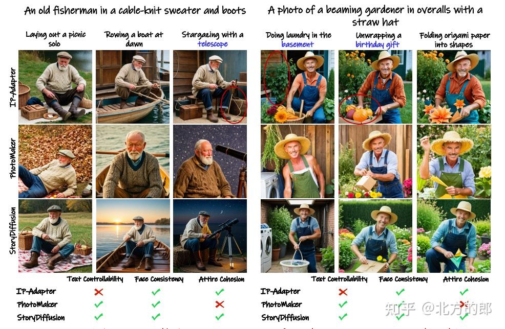 StoryDiffusion：基于SELF-ATTENTION生成漫画和视频 - 知乎