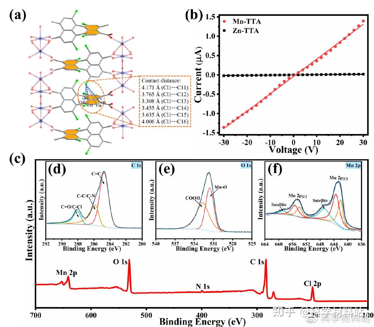程志斌副教授&张章静研究员，JMCA：金属有机层的结构设计助力稳定的Li-CO2电池 - 知乎