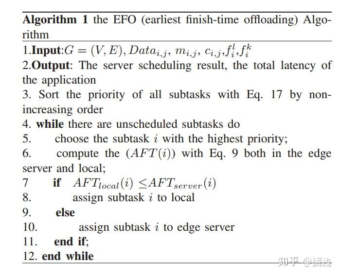 Dependency-Aware and Latency-Optimal Computation Offloading for Multi ...