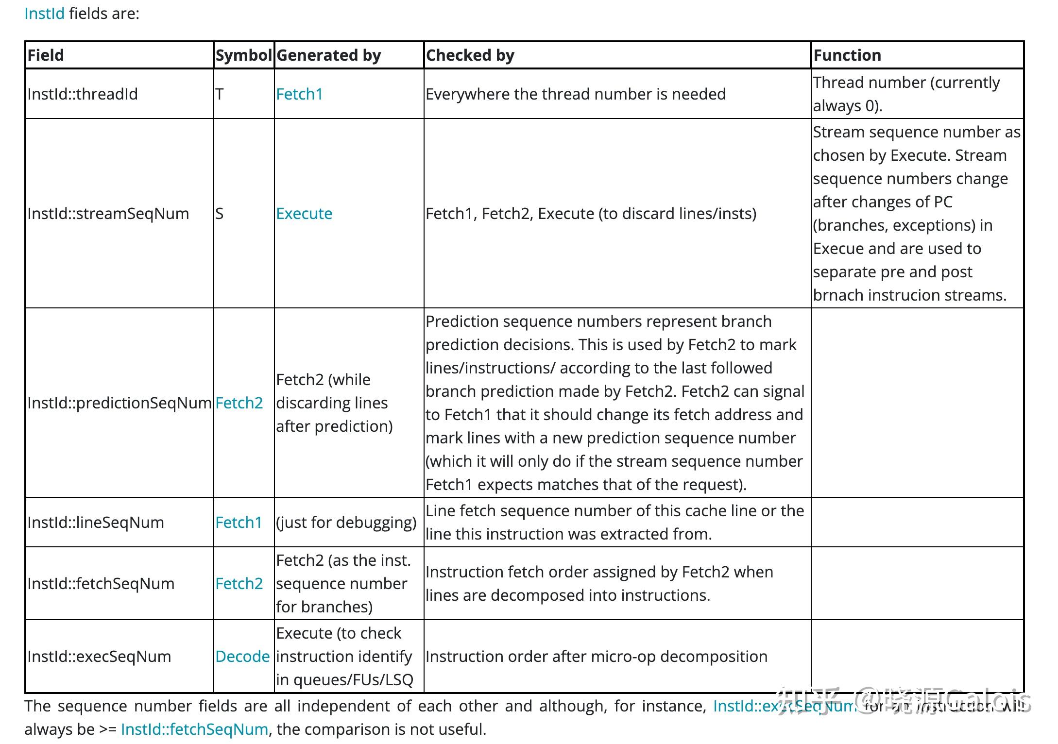 gem5：Minor CPU模型（施工中） - 知乎