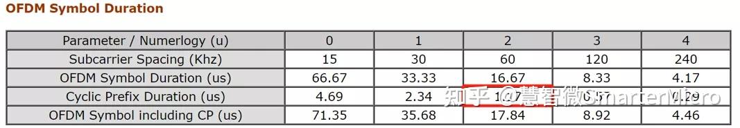 MIPI RFFE协议解读 - 知乎