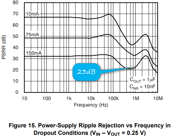 LDO基础知识：电源抑制比的作用及影响因素 - 知乎