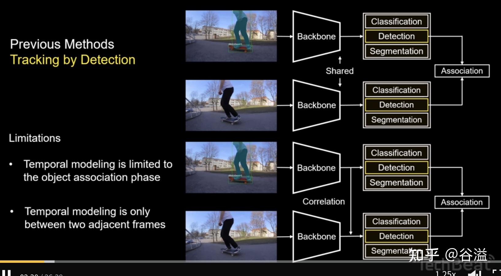 MOTS & MOTP - 知乎