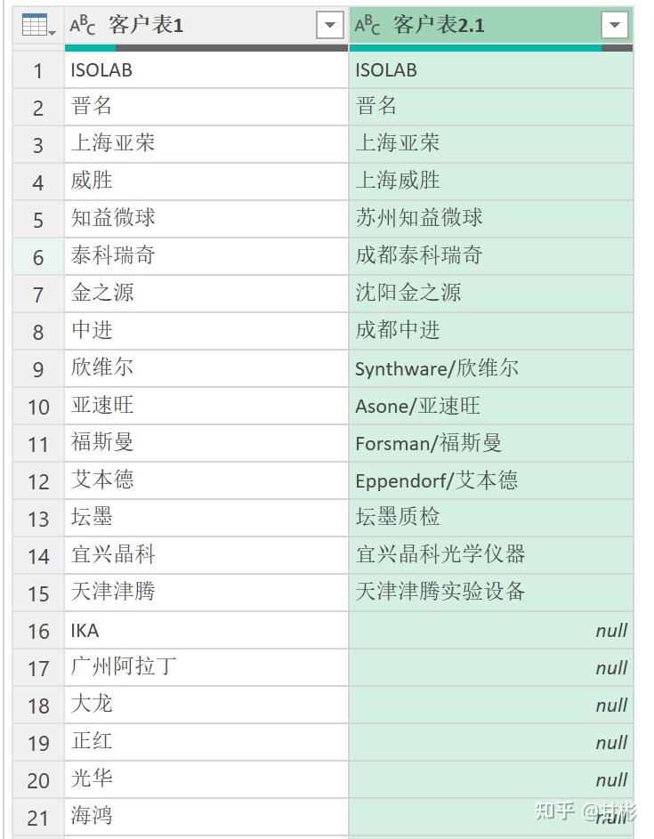 用上了这个功能,你就可以轻松实现两列数据的双向模糊匹配 知乎