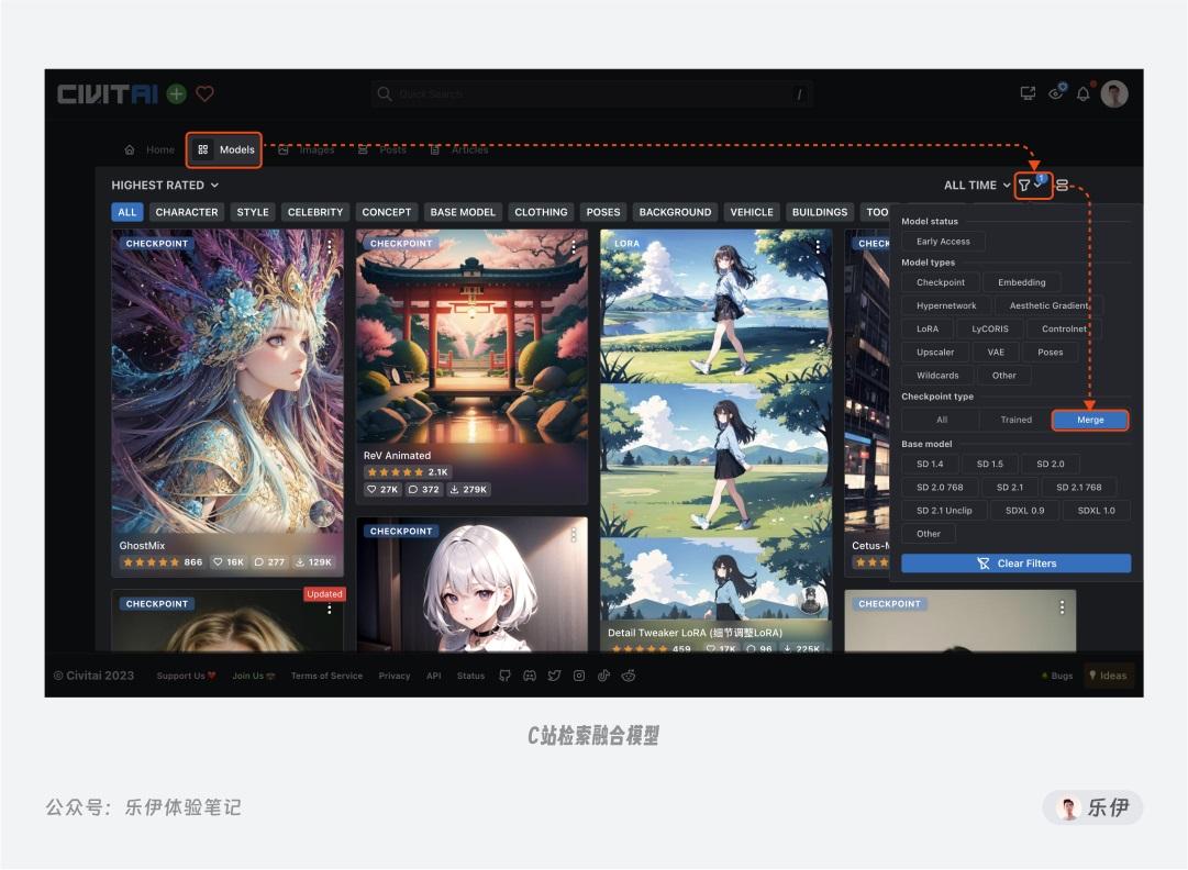 万字干货！超全面的Stable Diffusion学习指南：模型篇 - 知乎