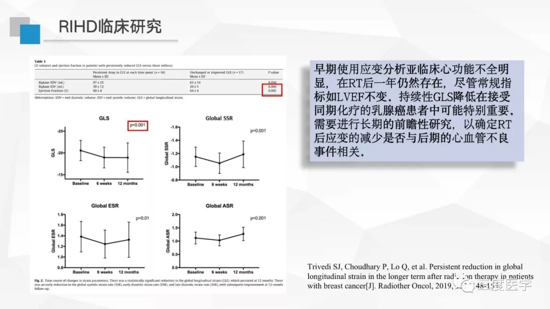 CCOC 2019课件分享 | 放射性心脏病（RIHD）的临床与基础研究 - 知乎