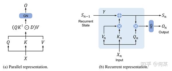 RetNet简介 - 知乎