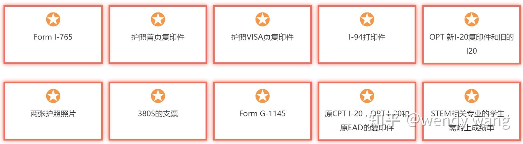 2019年最新STEM项目列表STEM Designated Degree Program List - 知乎