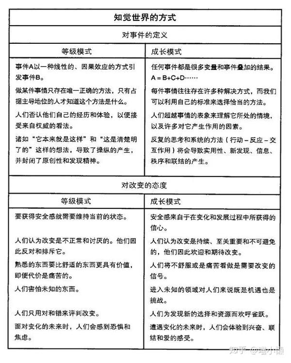 萨提亚家庭治疗模式 知乎