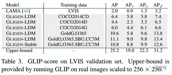 Diffusion+目标检测=可控图像生成！华人团队提出GLIGEN，完美控制对象的空间位置 - 知乎