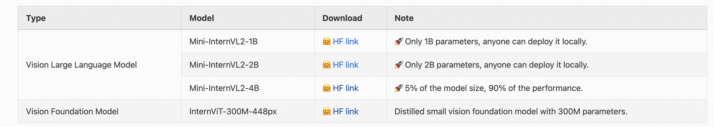 多模态端侧大模型Mini-InternVL 2.0: 使用5%的参数实现90%的效果 - 知乎
