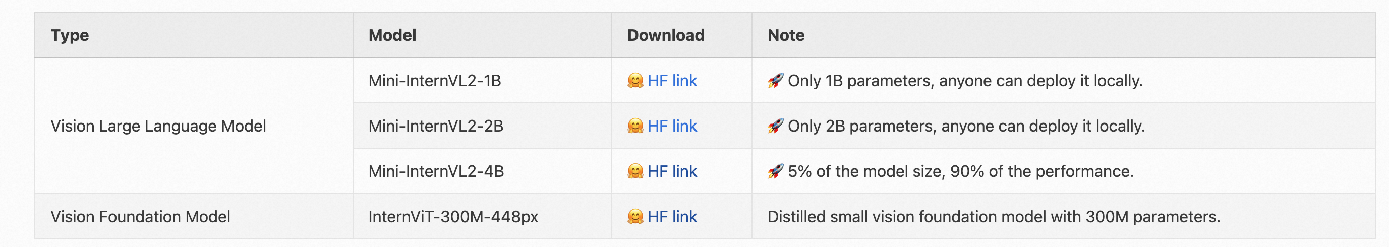 多模态端侧大模型Mini-InternVL 2.0: 使用5%的参数实现90%的效果 - 知乎