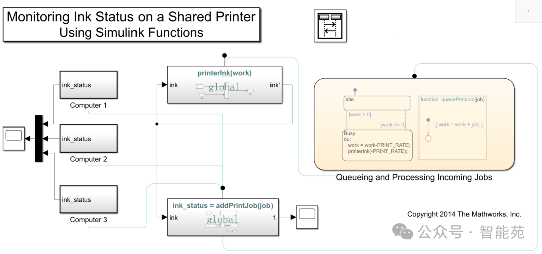 Simulink Function 介绍 - 知乎